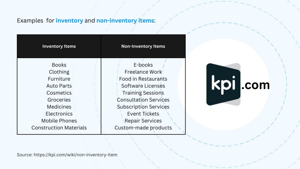 Understanding Non-Inventory Items: A Simple Guide for Businesses | KPI